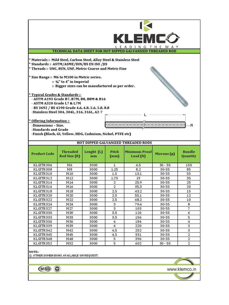 Product Code Threaded Rod Size (R) Lenght (L) MM Pitch (MM) Minimum ...