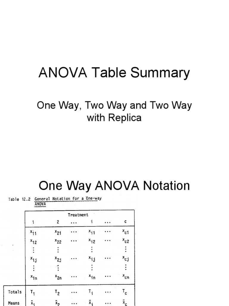 One Way, Two Way and Two Way Replica Tables Summary | PDF | Data ...