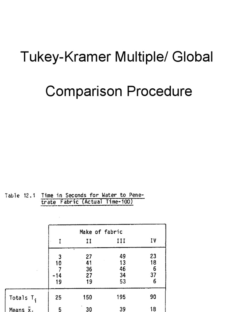Tukey-Kramer Multiple Comparison Procedure | PDF | Teaching Methods & Materials