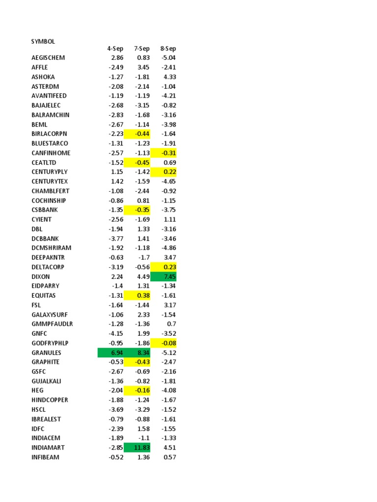 Nifty Small Cap 100 Data | PDF