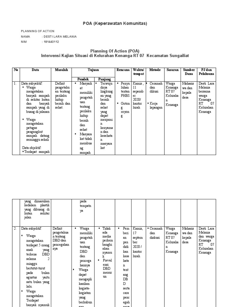 Tugas Tabel POA Destilara | PDF