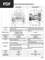 Specification - Api 619 4 Edition - Rotary Type Positive Displacement ...