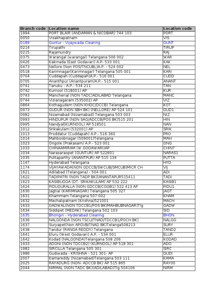 CMS Branch Contact List | PDF | Punjab | Gujarat
