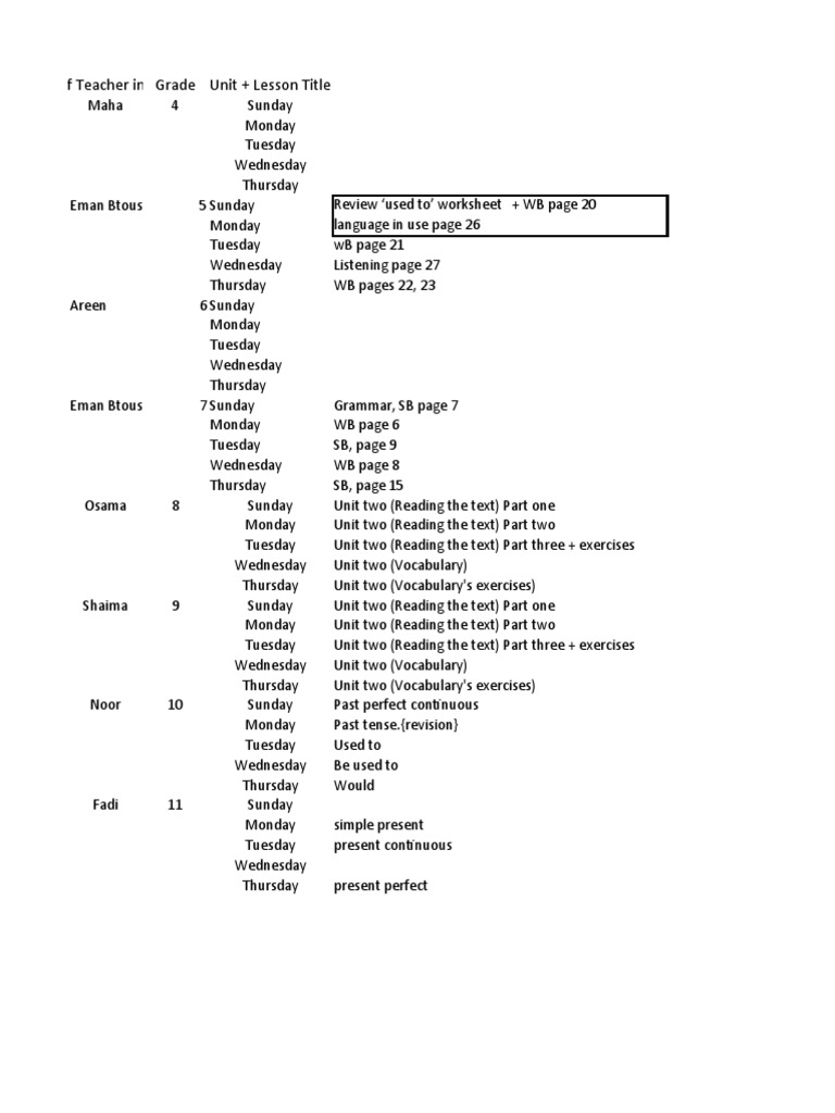 Name of Teacher in Charge Grade Unit + Lesson Title | PDF ...