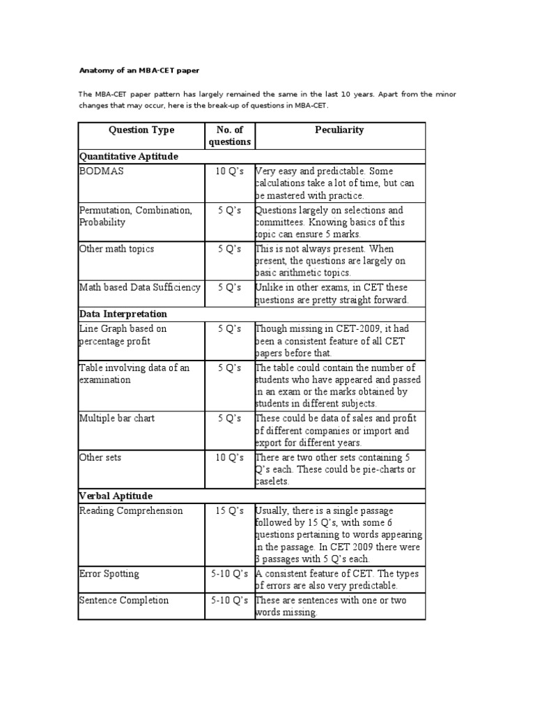 MBA-CET Paper Pattern Breakdown | PDF | Argument | Test (Assessment)