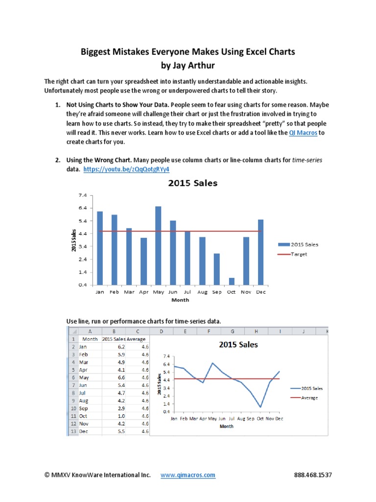 Biggest Mistakes Everyone Makes Using Excel Charts by Jay Arthur | PDF ...