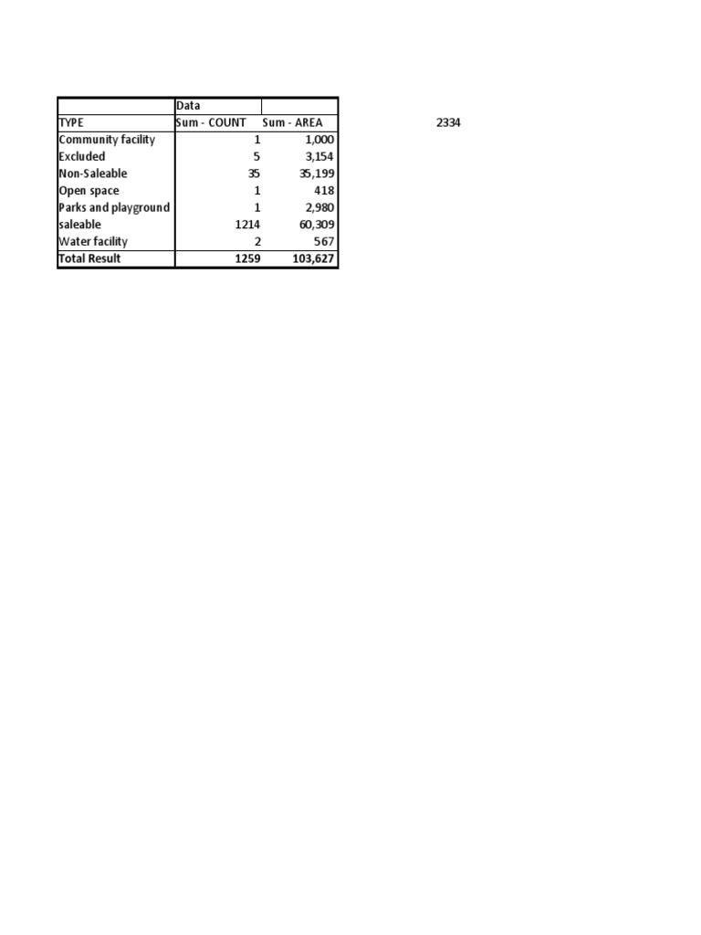 Area Summary | PDF