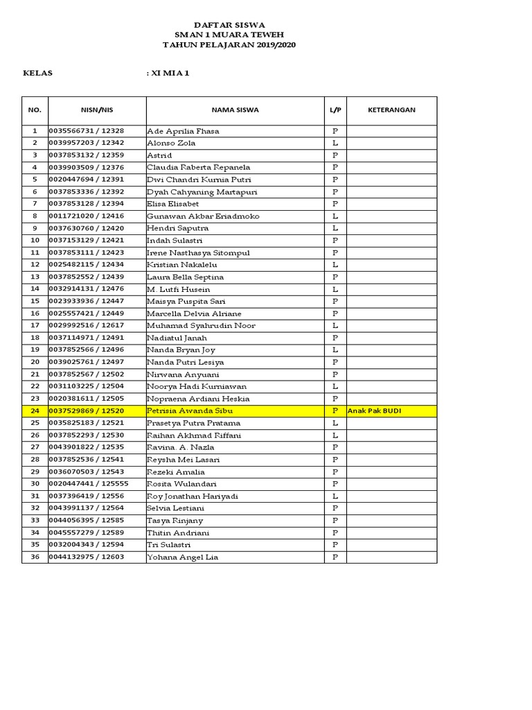 Daftar Siswa Sman 1 Muara Teweh Pdf