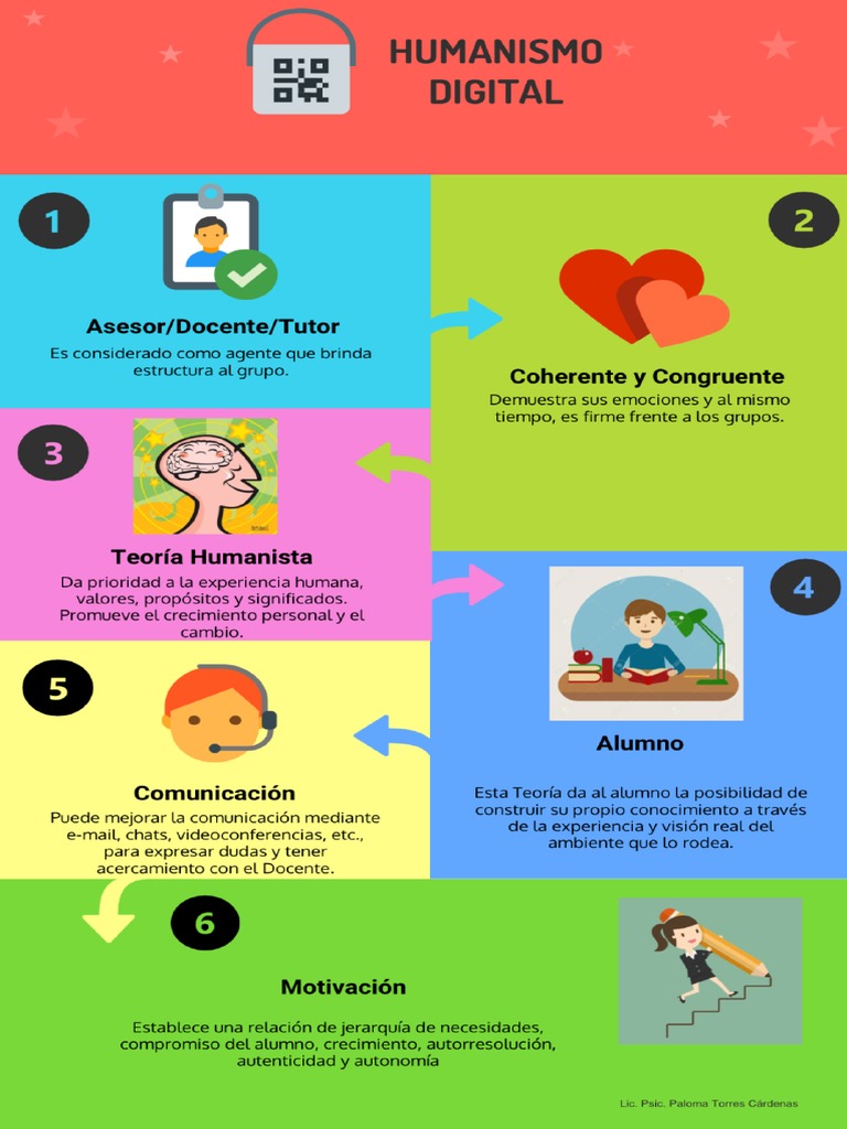 Infografia Humanismo Digital
