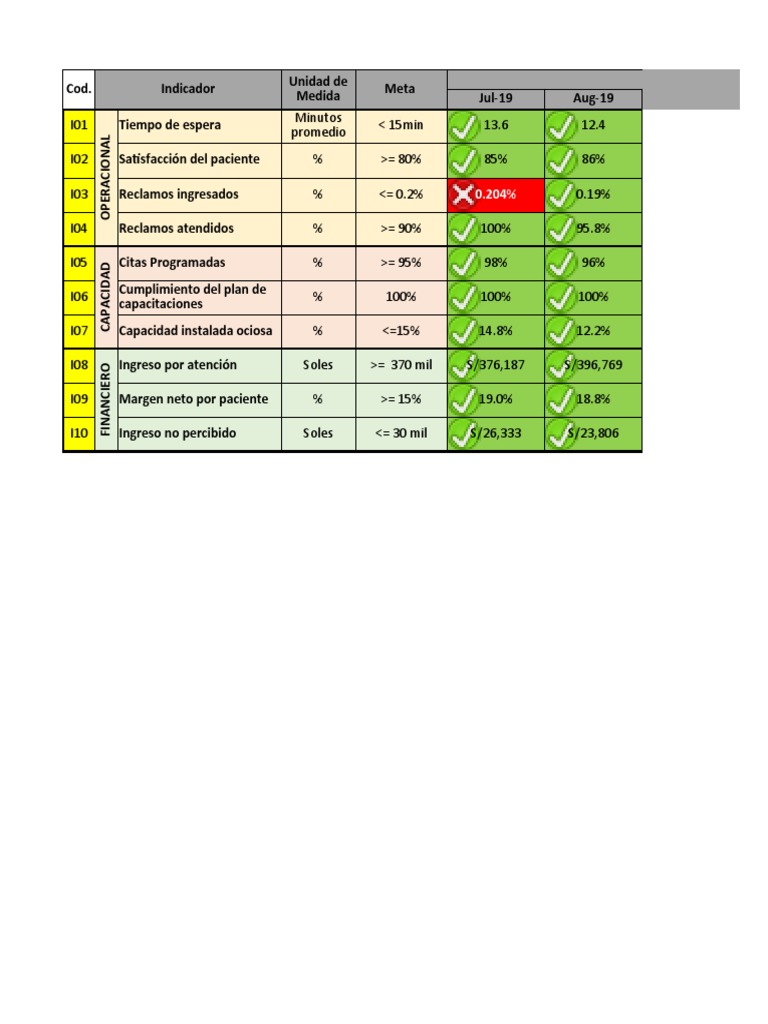 Ejemplo de Box Score | PDF