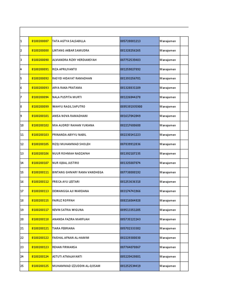 Daftar Peserta WAG (B) | PDF | Kesehatan Holistik