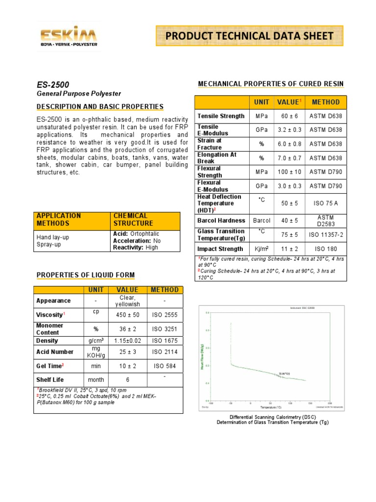 Product Technical Data Sheet: Unit Value Method | PDF | Fibre ...