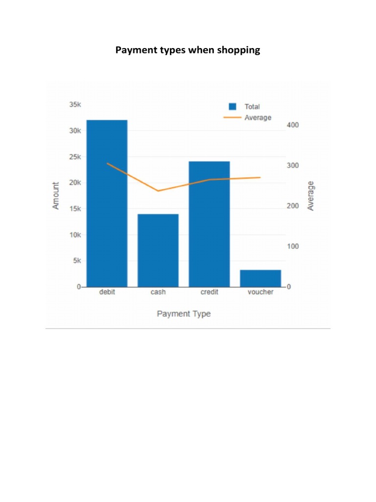 Payment Types Chart | PDF