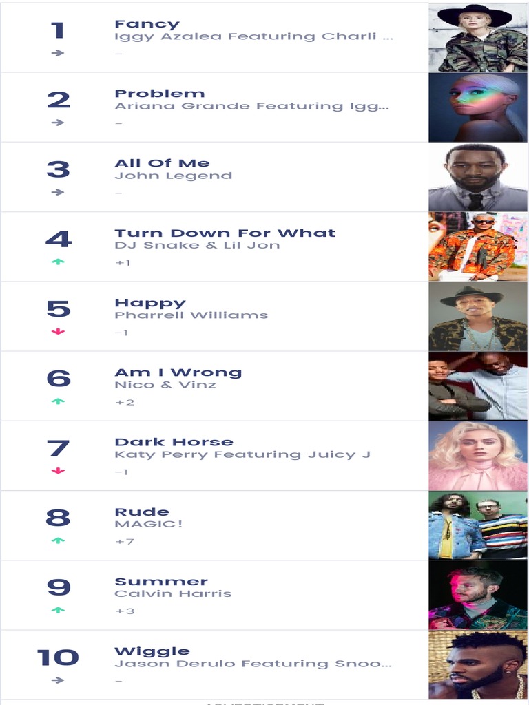 The Hot 100 Chart Billboard 4 | PDF | Musicians | Music Industry