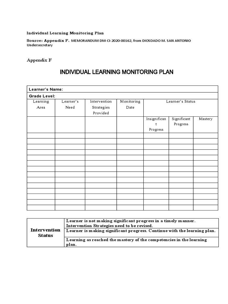 Individual Learning Monitoring Plan: Learner's Name: Grade Level | PDF