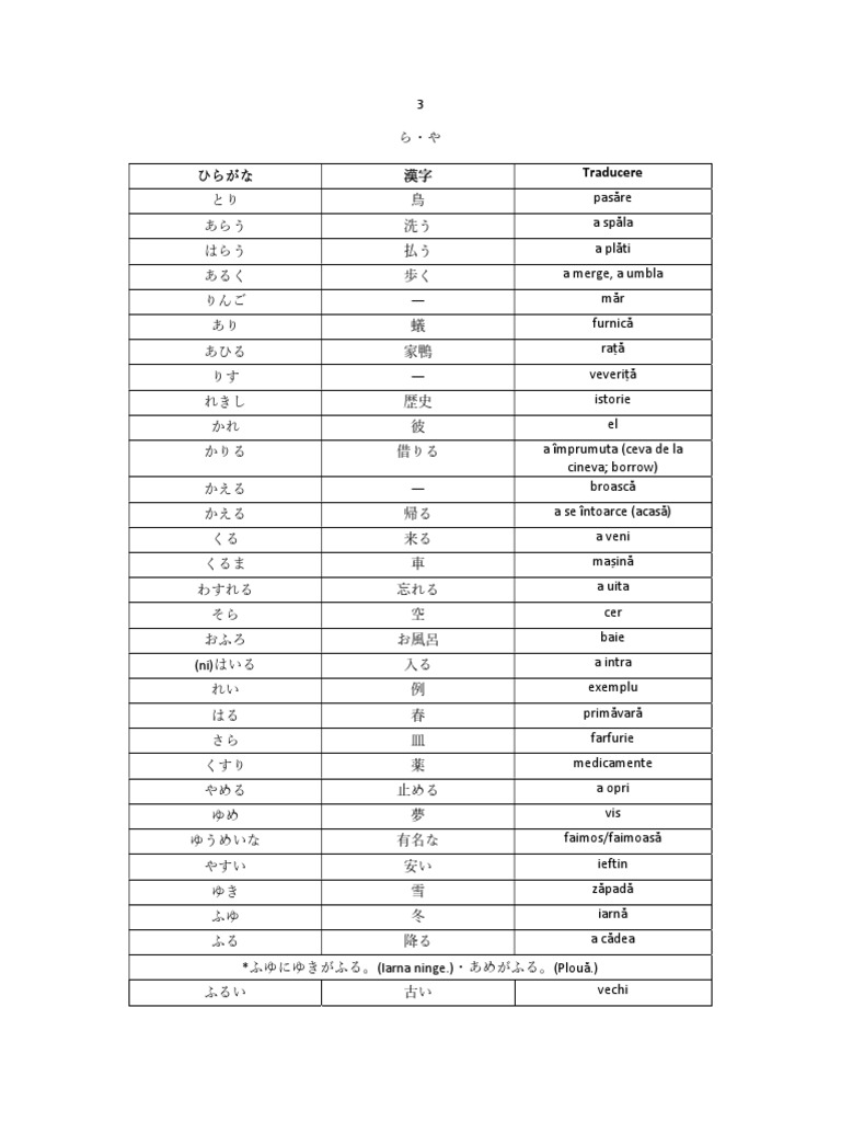 Hiragana Tango 3 | PDF | Character Encoding | Languages Of Asia