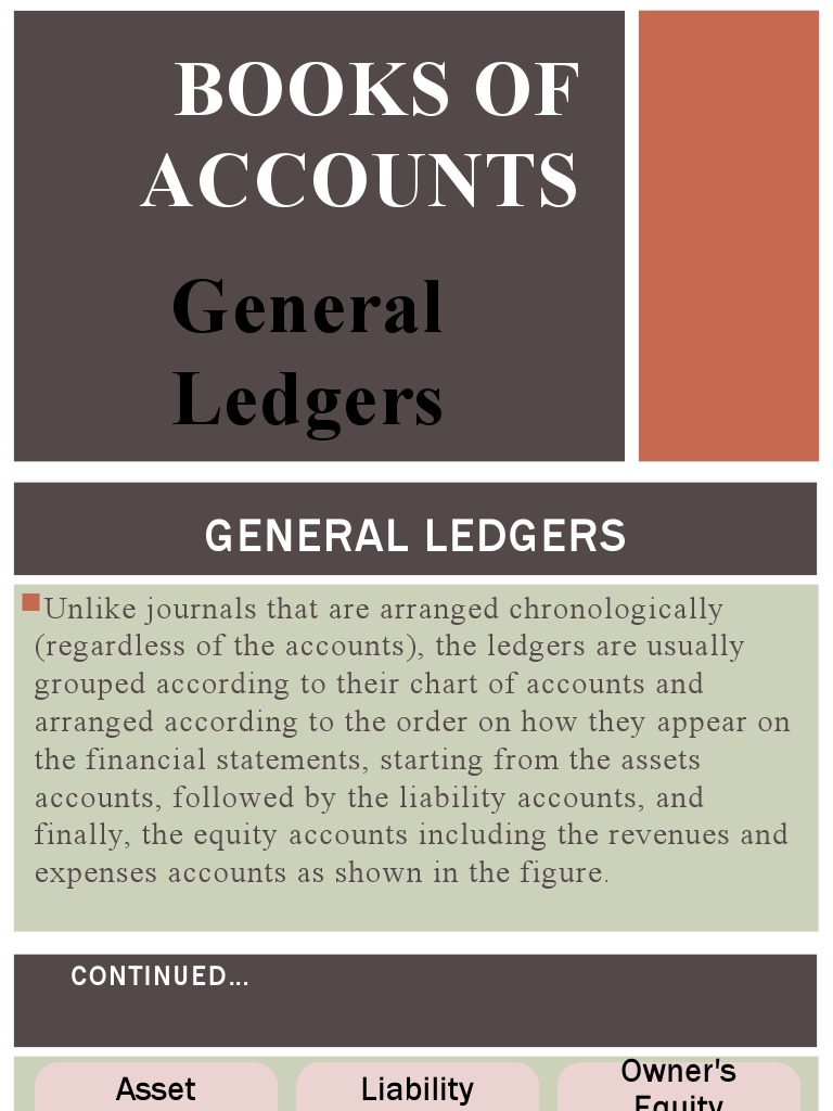 Understanding General Ledgers in Accounting | PDF | Ledger | Debits And ...