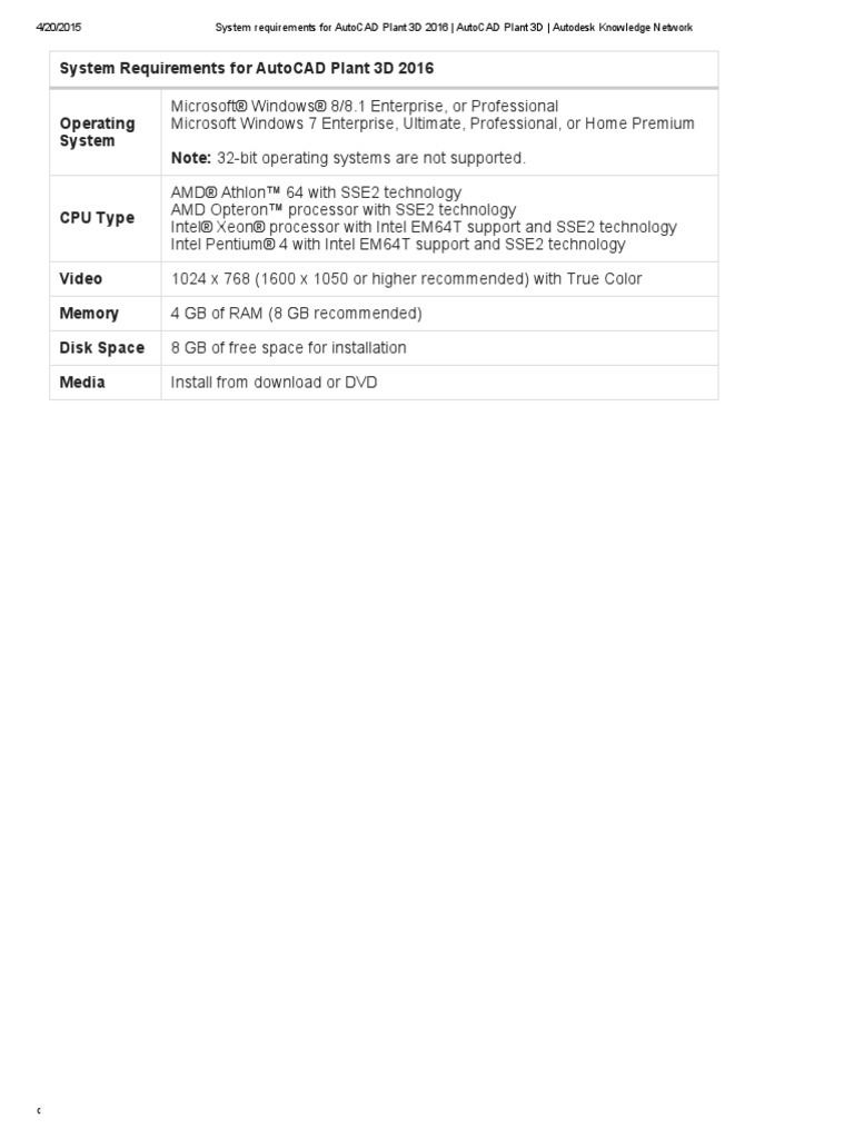 AutoCAD Plant 3D System Requirements | PDF