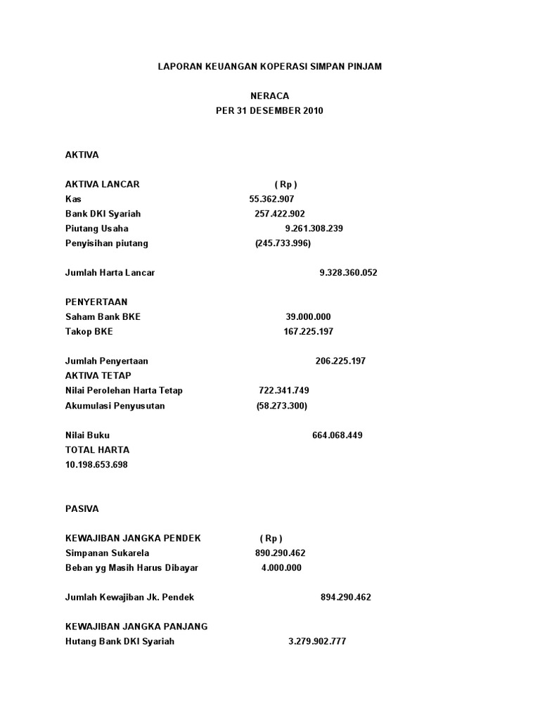 Laporan Keuangan Koperasi Simpan Pinjam | PDF