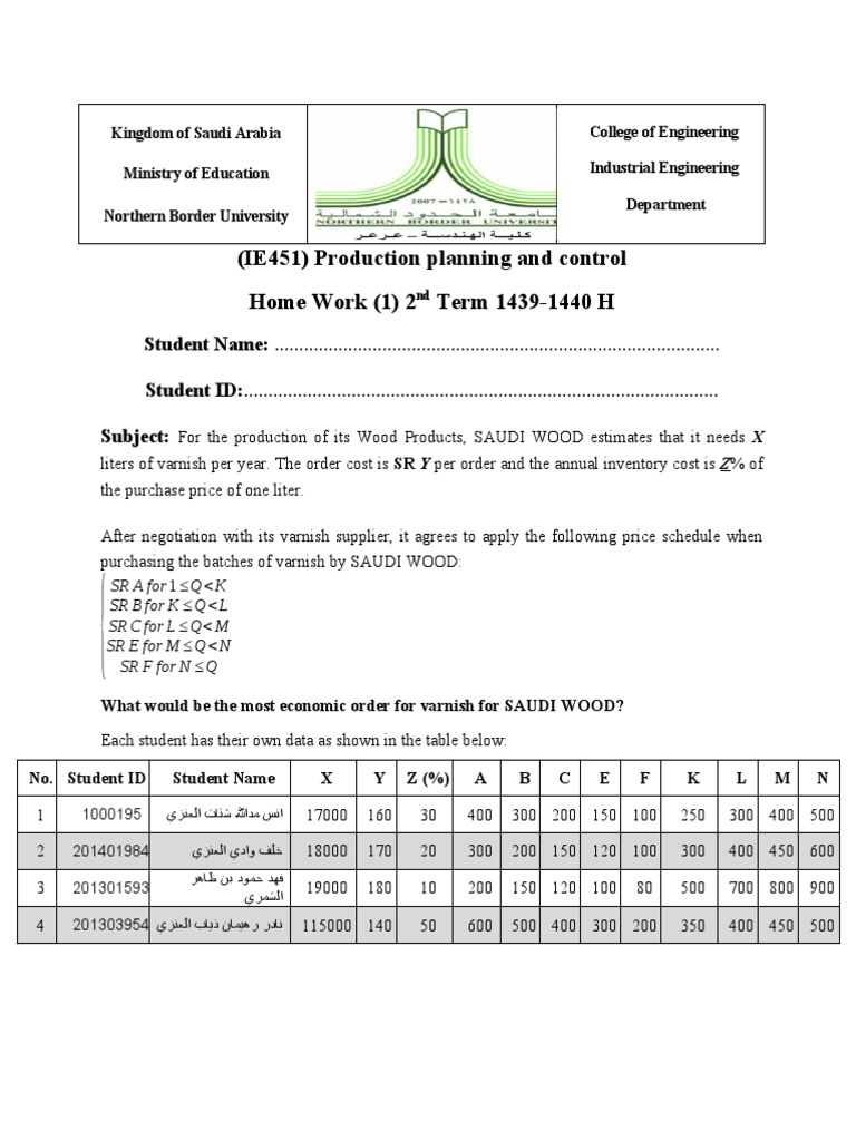 (IE451) Production Planning and Control Home Work (1) 2 Term 1439-1440 H | PDF | Economies ...