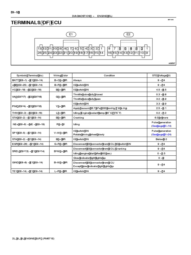 Terminals of Ecu: Diagnostics Engine (5L) | PDF | Engine Technology ...