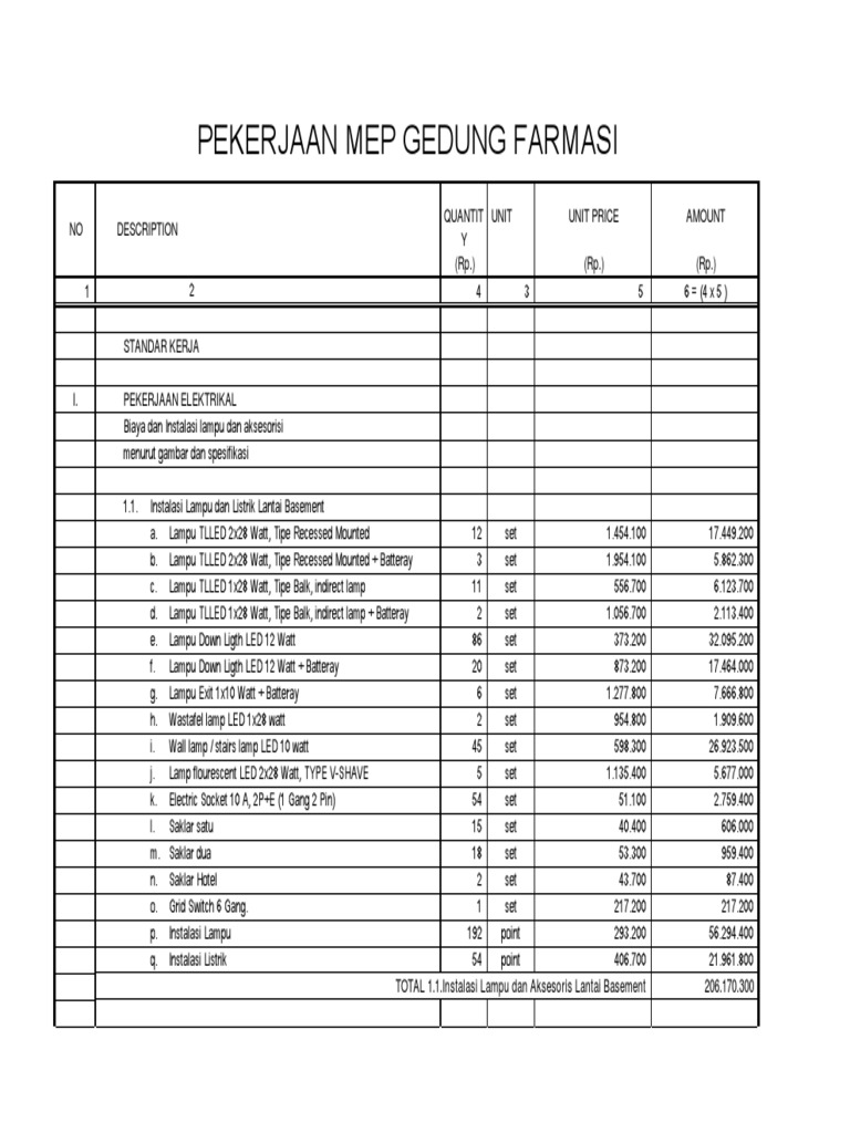 Boq Pekerjaan Mep | PDF | Manufactured Goods | Equipment