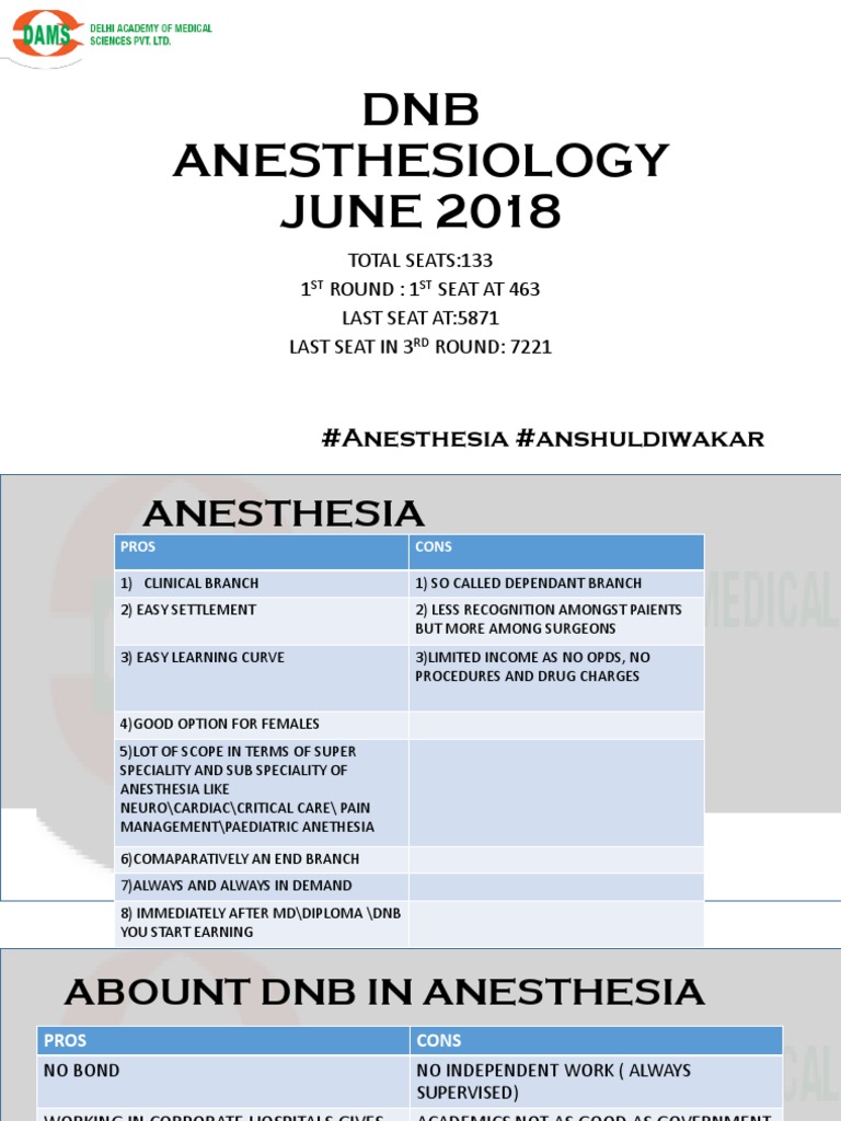 DNB Anesthesia June | PDF | Kolkata | Health Care