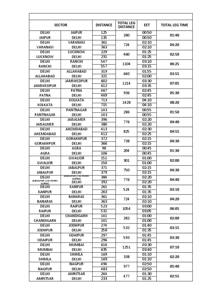 Route Distance Chart | PDF | Sikhism
