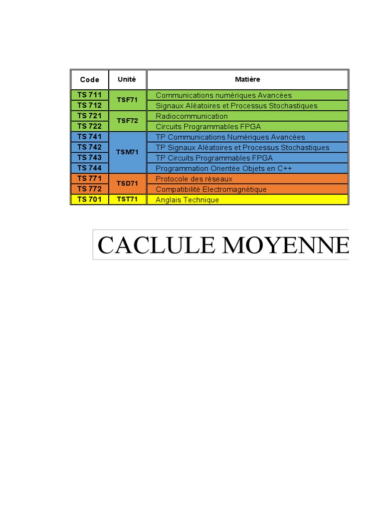 Calcul de la Moyenne S7 ST | PDF | Technologie et ingénierie