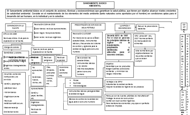 MAPA CONCEPTUAL Terminado | PDF | Saneamiento | Residuos