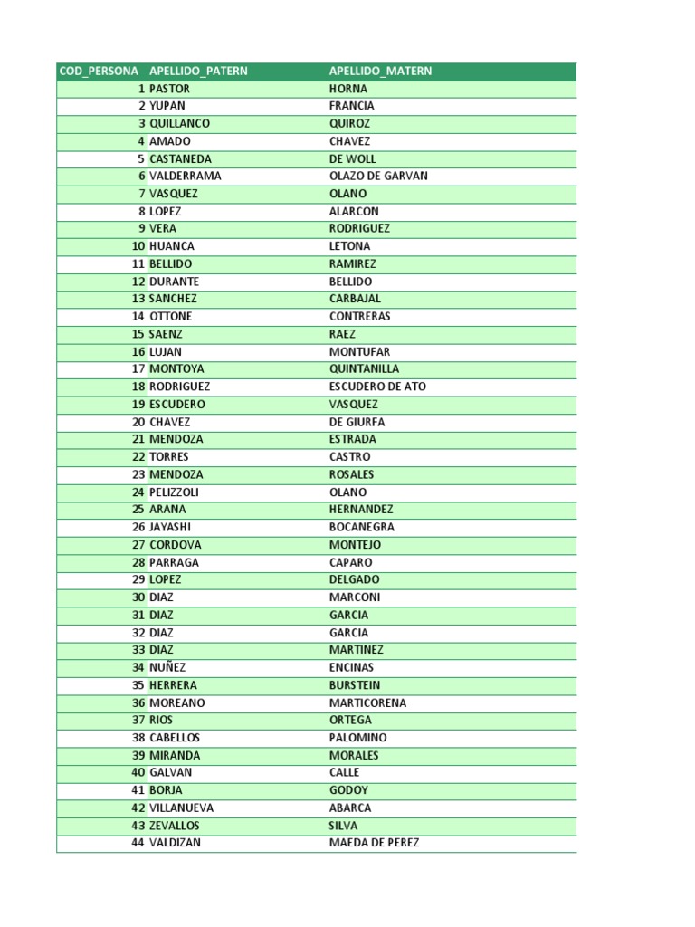 Tab Persona XLS | PDF