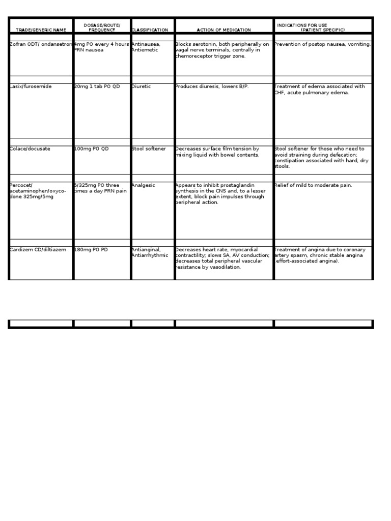 Trade/Generic Name Classification Action of Medication Dosage/Route ...