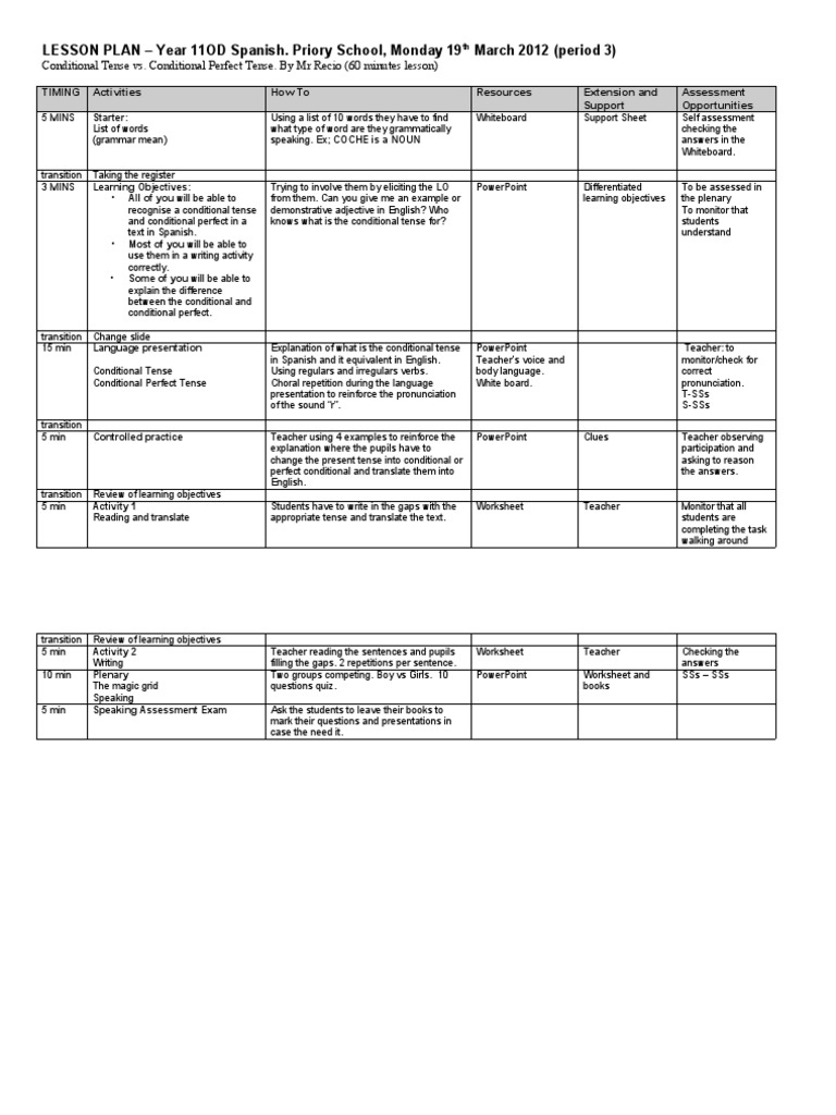 Conditional Perfect in Spanish Lesson | PDF | English Language ...