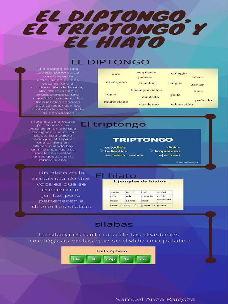 EL DIPTONGO, EL TRIPTONGO Y EL HIATO - Samuel Ariza Rigoza - 602 | PDF