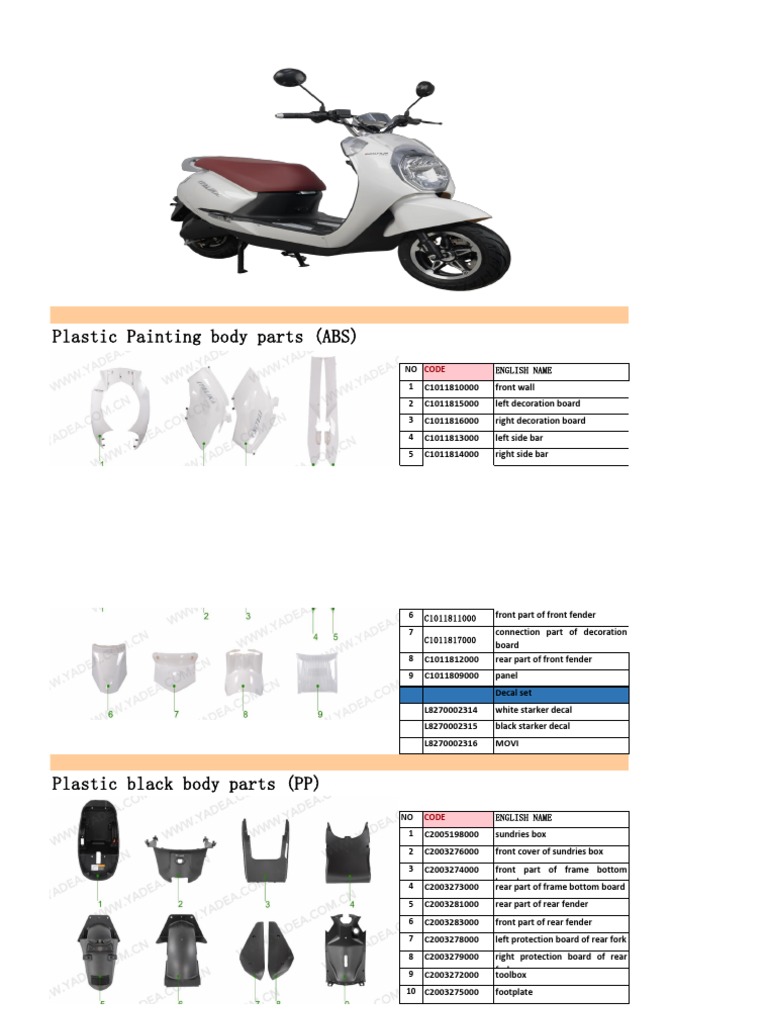 Plastic Painting Body Parts (ABS) | PDF | Brake | Transportation ...