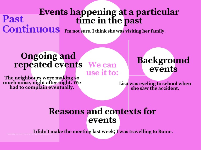 Events Happening at A Particular Time in The Past | PDF