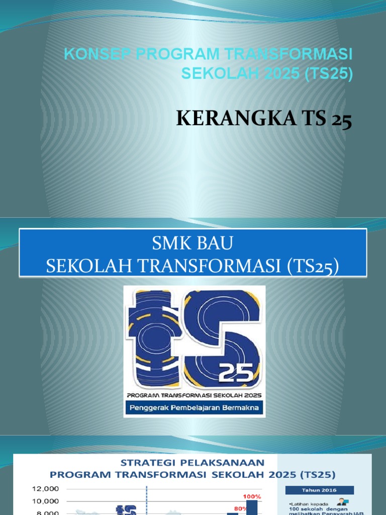 Pengenalan ts25 | PDF