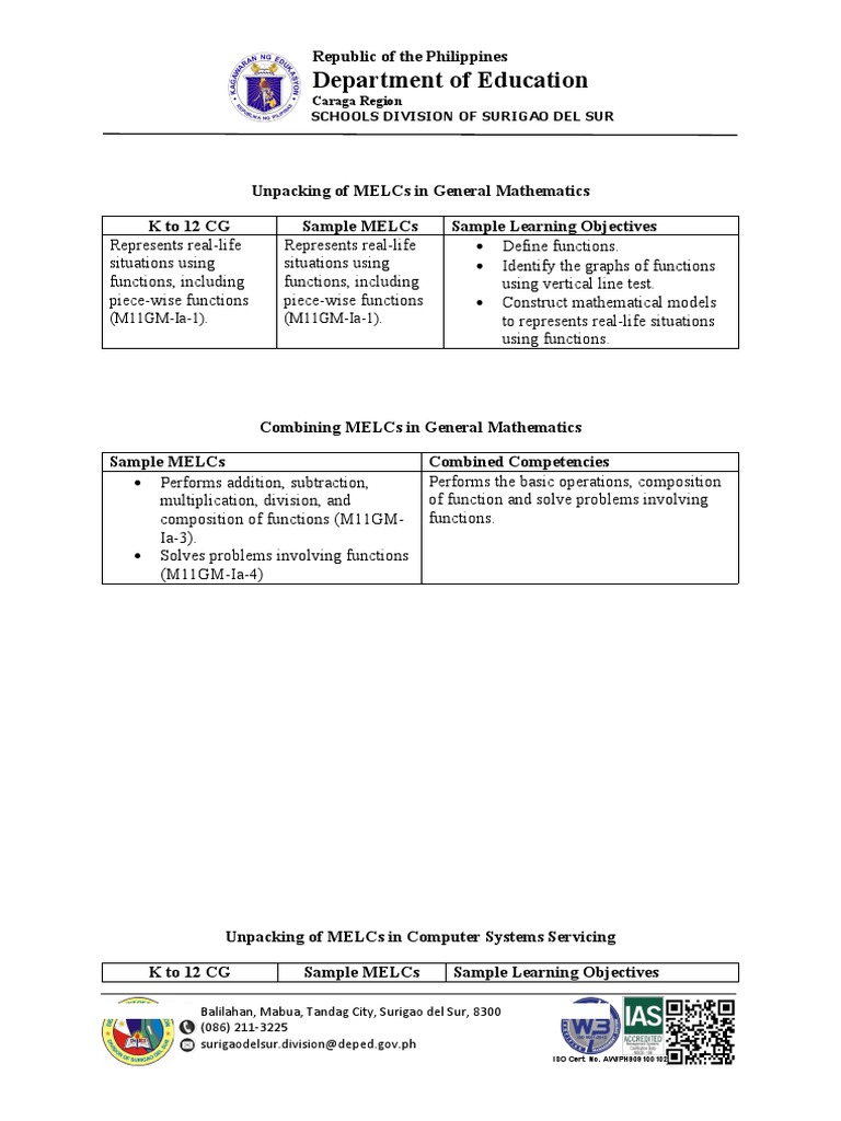 Unpacking MELCs in General Mathematics | PDF | Function (Mathematics ...