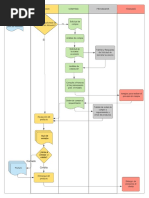 Flujograma de Compras | PDF | Informática | Software