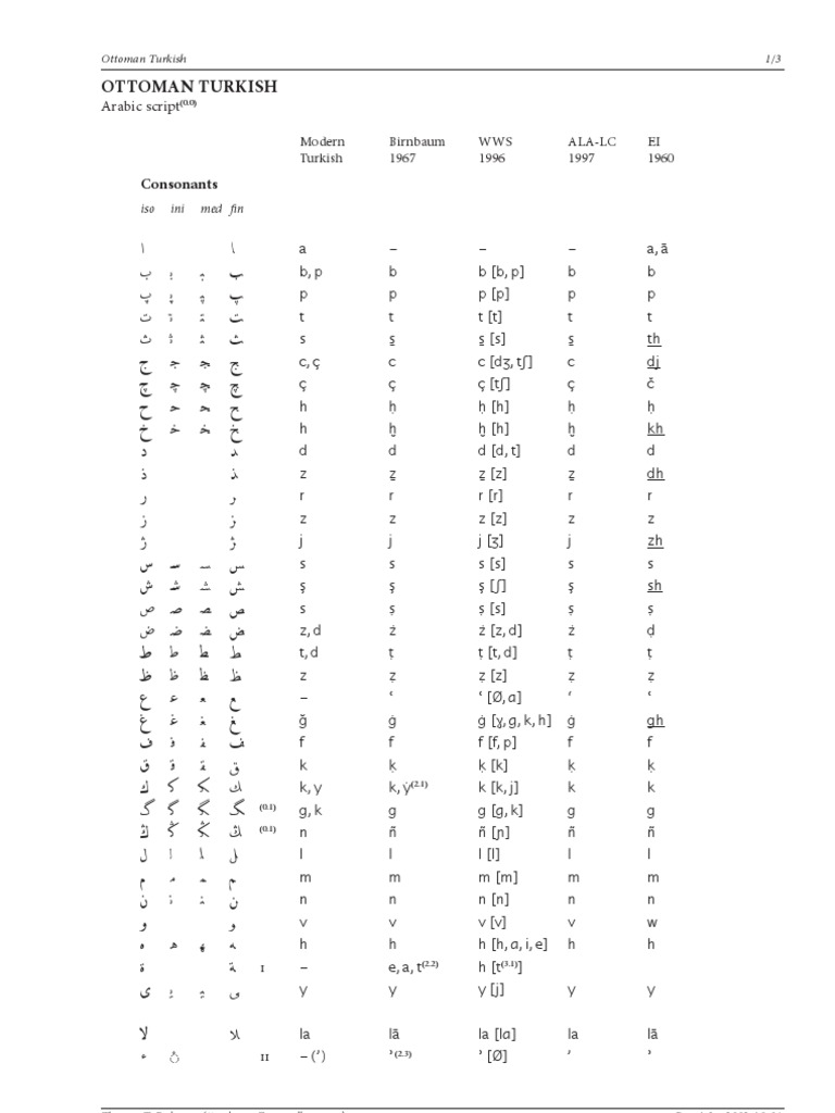 Ottoman Turkish Transliteration Guide | PDF | Collation | Languages
