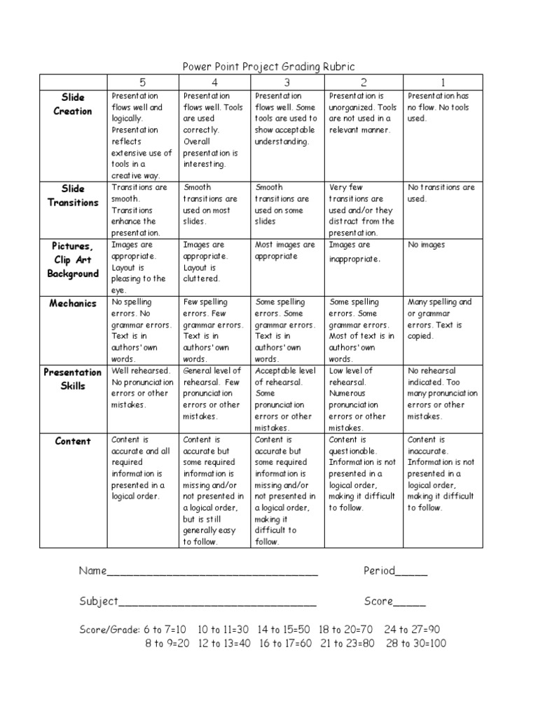 Power Point Project Grading Rubric 5 4 3 2 1: Slide Creation | PDF ...