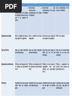 Graphic Organizer Rubric | PDF