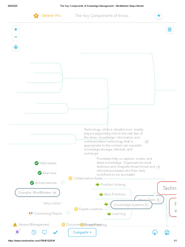 The Key Components of Knowledge Management - MindMeister Mapa Mental | PDF | Knowledge ...