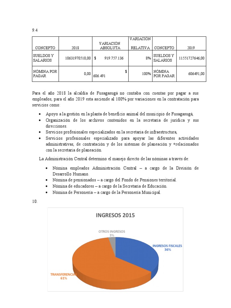 FUSA | PDF | Contabilidad | Salario