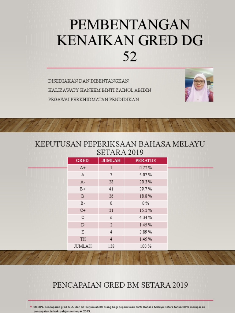 Pembentangan Kenaikan Gred DG 52 Siap | PDF