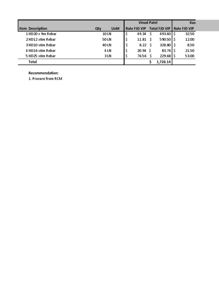Comparing Rebar Procurement Prices from Three Suppliers: Vinod Patel ...