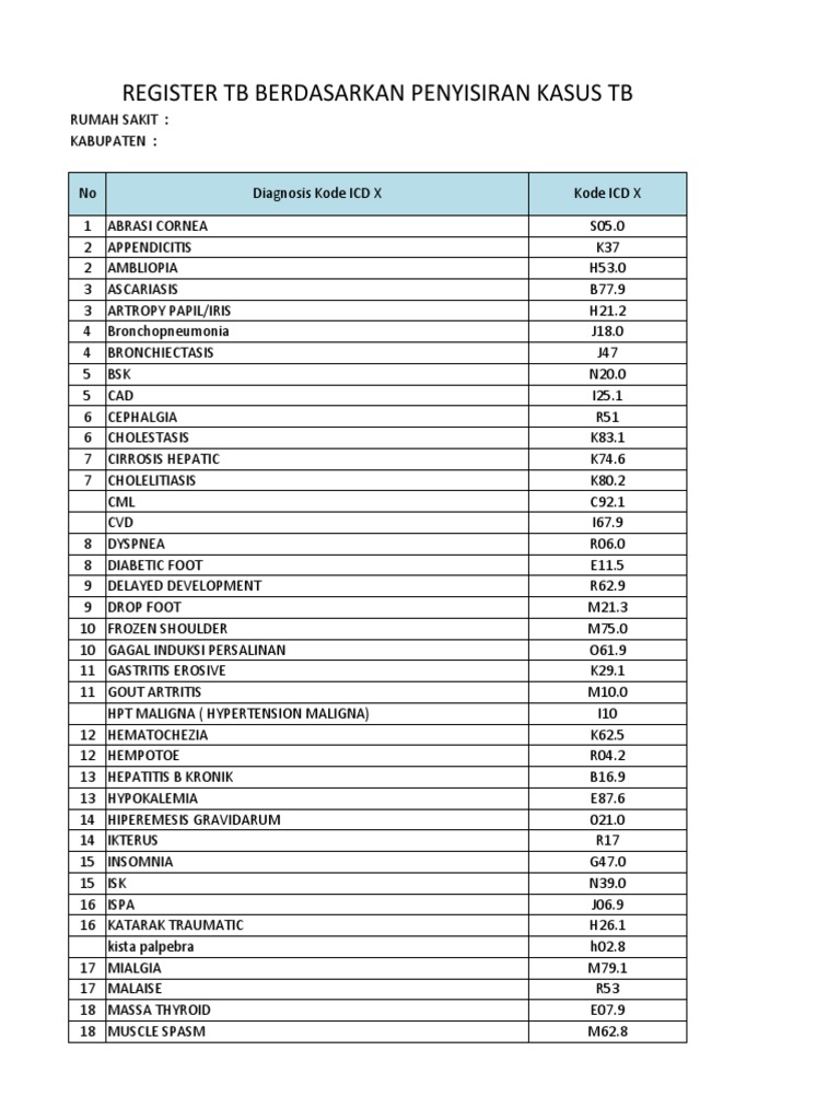 Kode Diagnosa Icd 10 Lagi | PDF | Clinical Medicine | Musculoskeletal ...