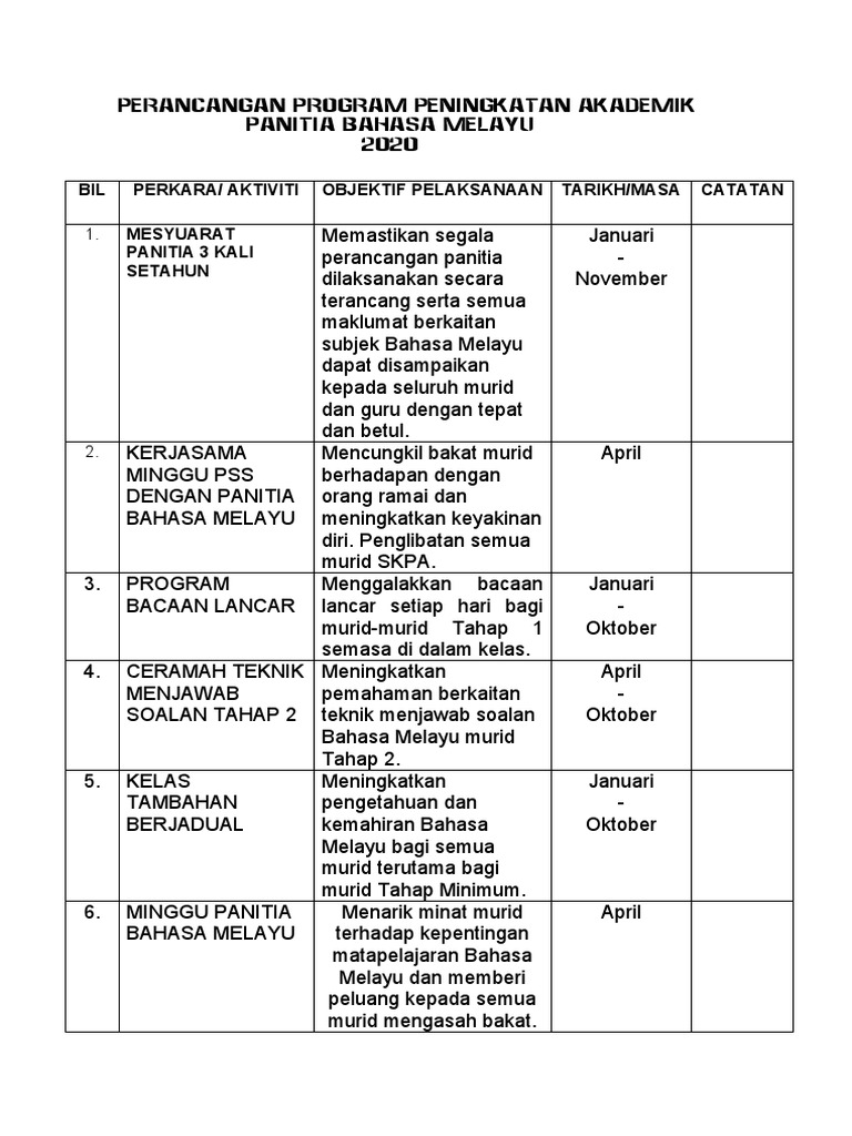 Perancangan Program Peningkatan Akademik | PDF