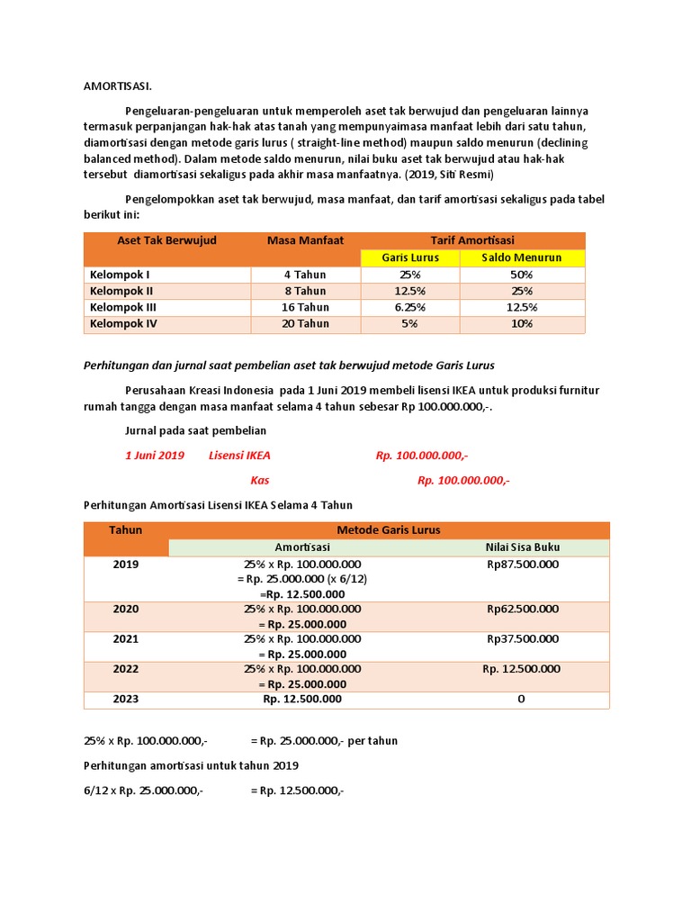 Perhitungan Amortisasi | PDF