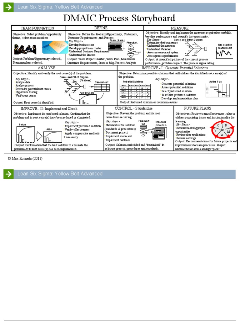 DMAIC Process Storyboard: Team Formation Define Measure | PDF | Six ...